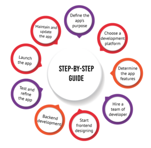 All You Need to Know About Salon App Development: We AppIt